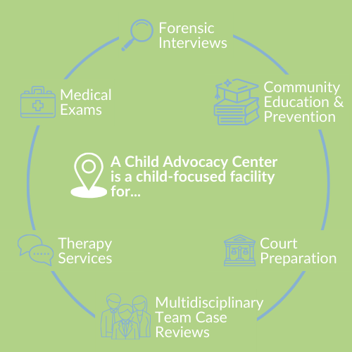 Child Advocacy Center of the 3rd Judicial District